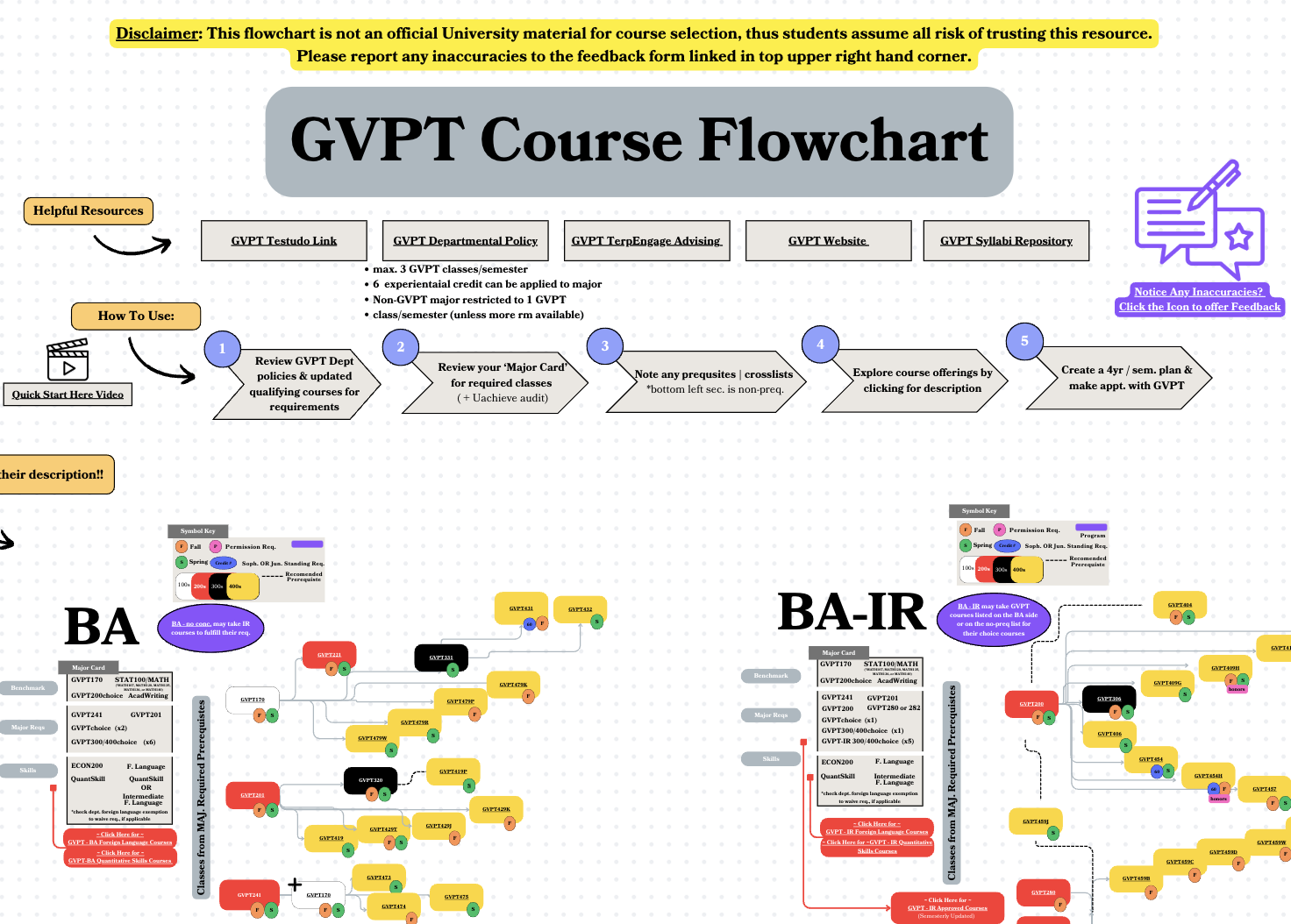 DSAC Resources – BSOS Dean's Student Advisory Council